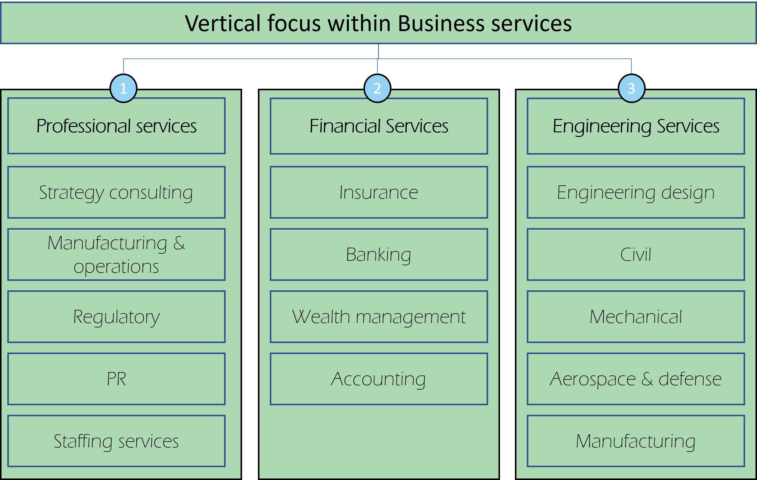 Business Services – TASS Associates